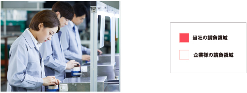 事業概要 - 製造人材のお悩みを解決 | 東洋ワーク株式会社 日本プロパワー事業部