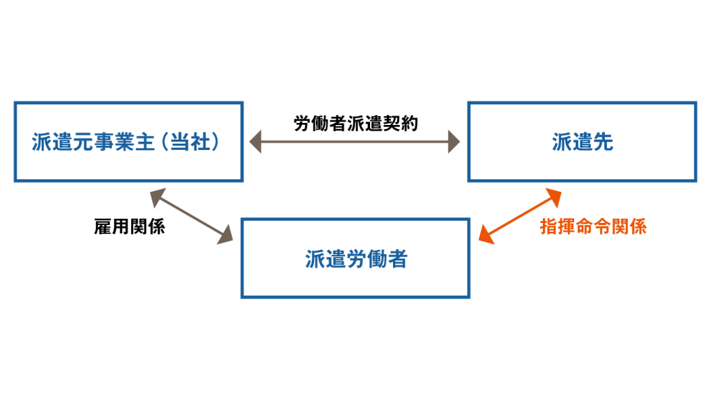 人材派遣・有料職業紹介事業 - 製造人材のお悩みを解決 | 東洋ワーク株式会社 日本プロパワー事業部