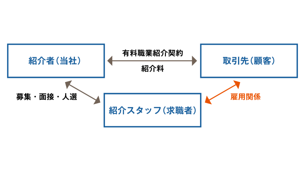 人材派遣・有料職業紹介事業 - 製造人材のお悩みを解決 | 東洋ワーク株式会社 日本プロパワー事業部